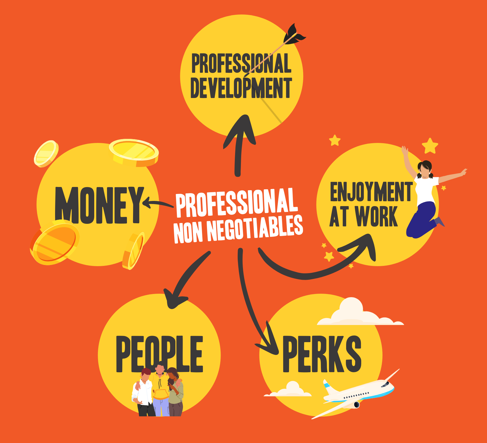 Know your professional non negotiables