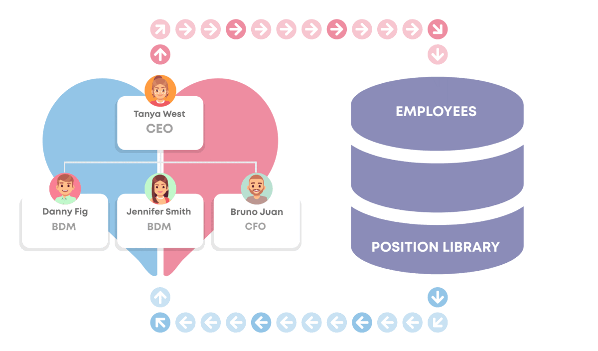 Org Chart: The Heart of an HRIS